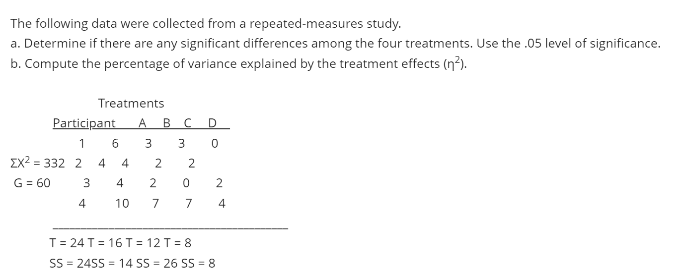 Solved The Following Data Were Collected From A Repeate 
