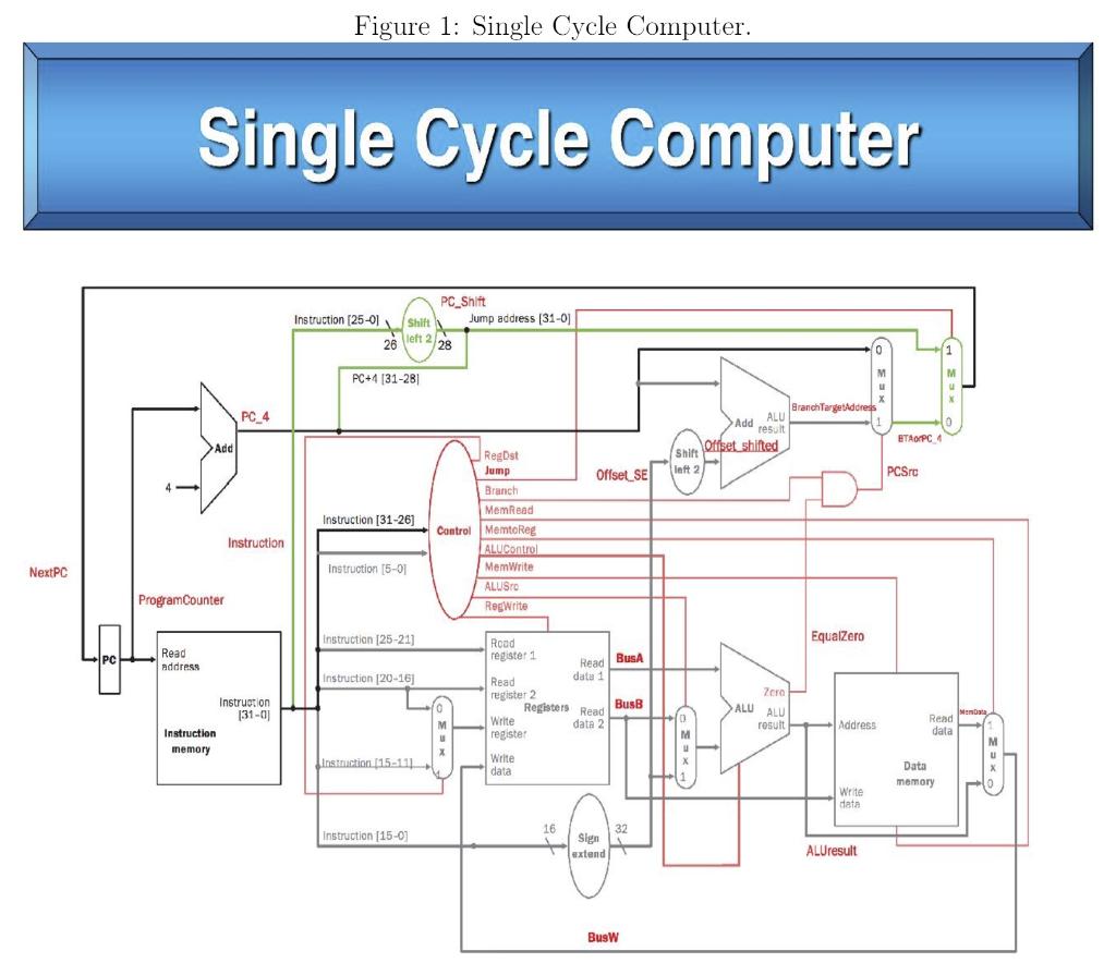 Solved Figure 1 shows the datapath for the single-cycle | Chegg.com