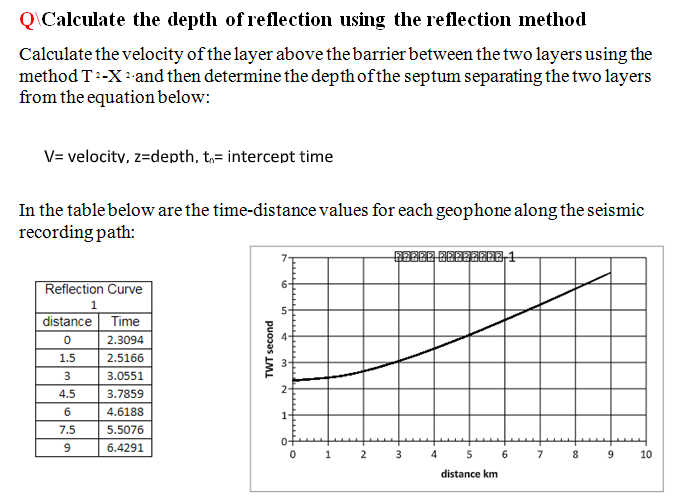Solved Q Calculate the depth of reflection using the | Chegg.com
