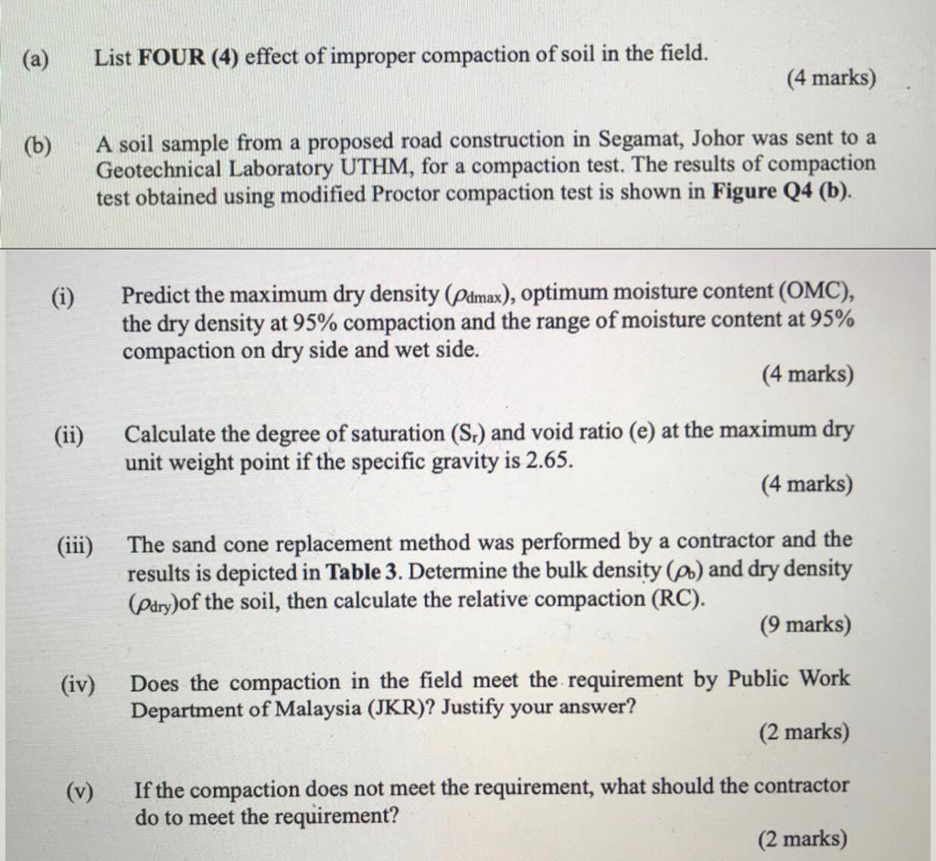 Solved List FOUR (4) effect of improper compaction of soil | Chegg.com
