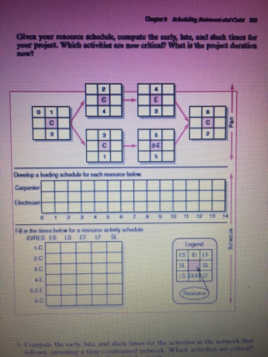 Solved 2. Given the network plan that follows, compute the | Chegg.com