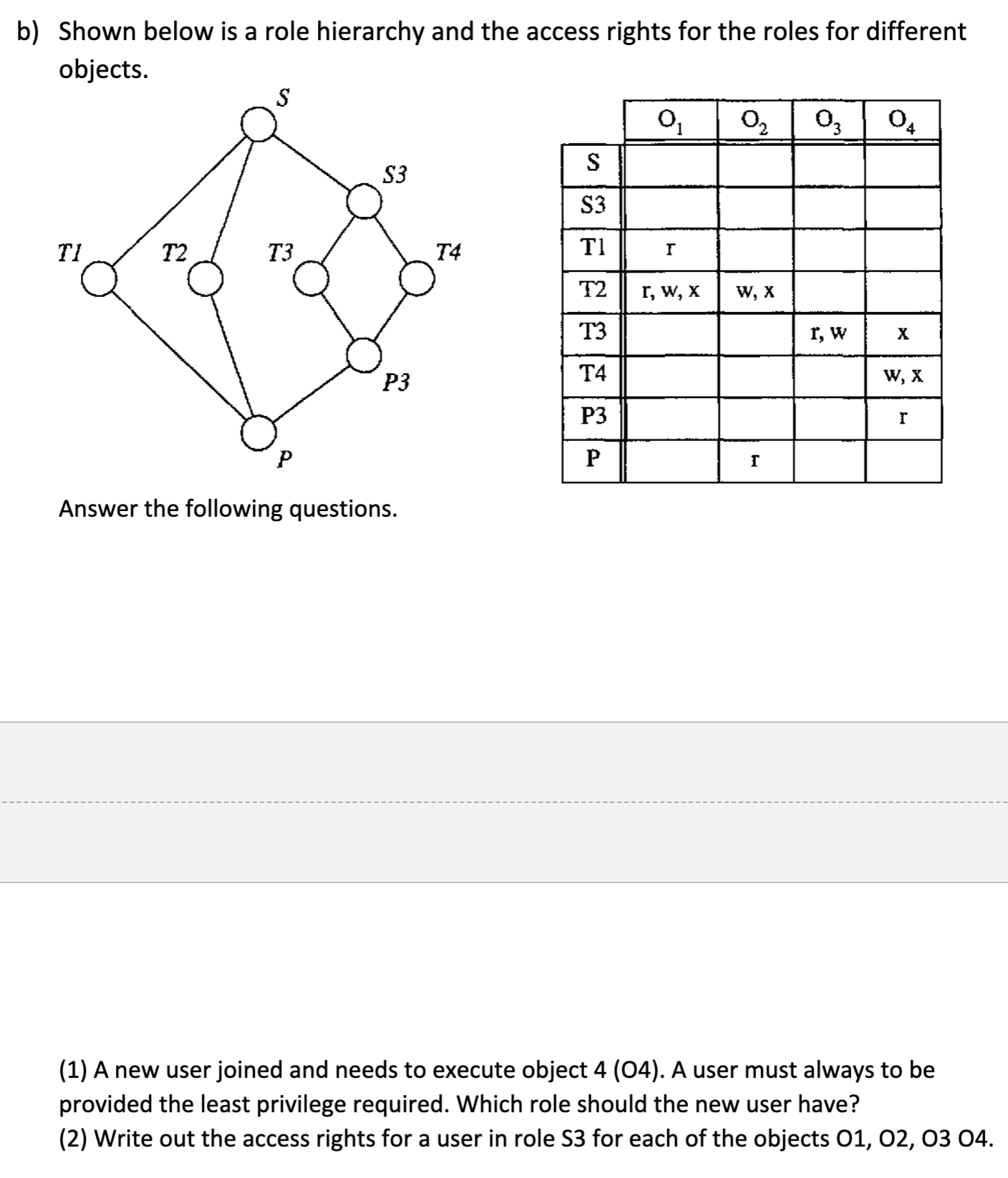 Solved b) Shown below is a role hierarchy and the access | Chegg.com