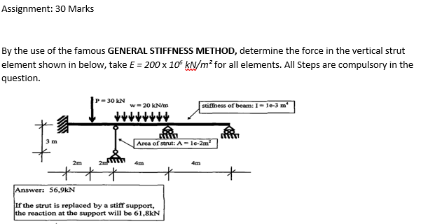 Assignment: 30 Marks By the use of the famous GENERAL | Chegg.com