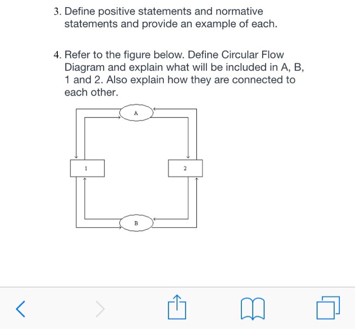 Solved 3. Define positive statements and normative | Chegg.com
