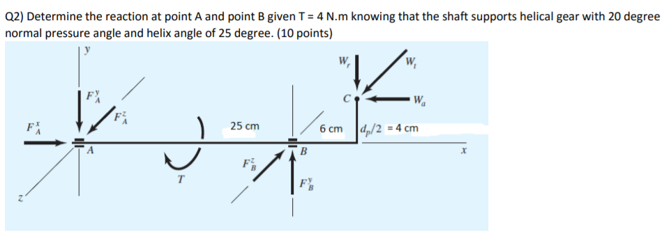 Solved Q2) Determine the reaction at point A and point B | Chegg.com