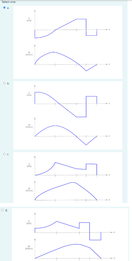 Solved The overhang beam shown below is loaded with a | Chegg.com