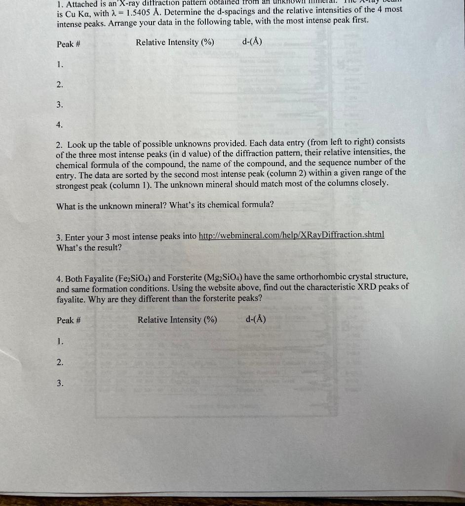 1. Attached is an X-ray diffraction pattern obtained | Chegg.com