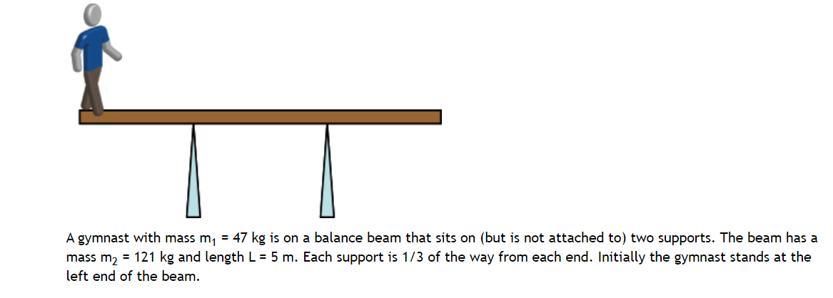 Solved 1)What is the force the left support exerts on | Chegg.com