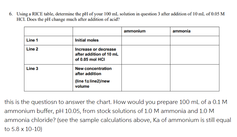 Solved 6. Using a RICE table, determine the pH of your 100 | Chegg.com