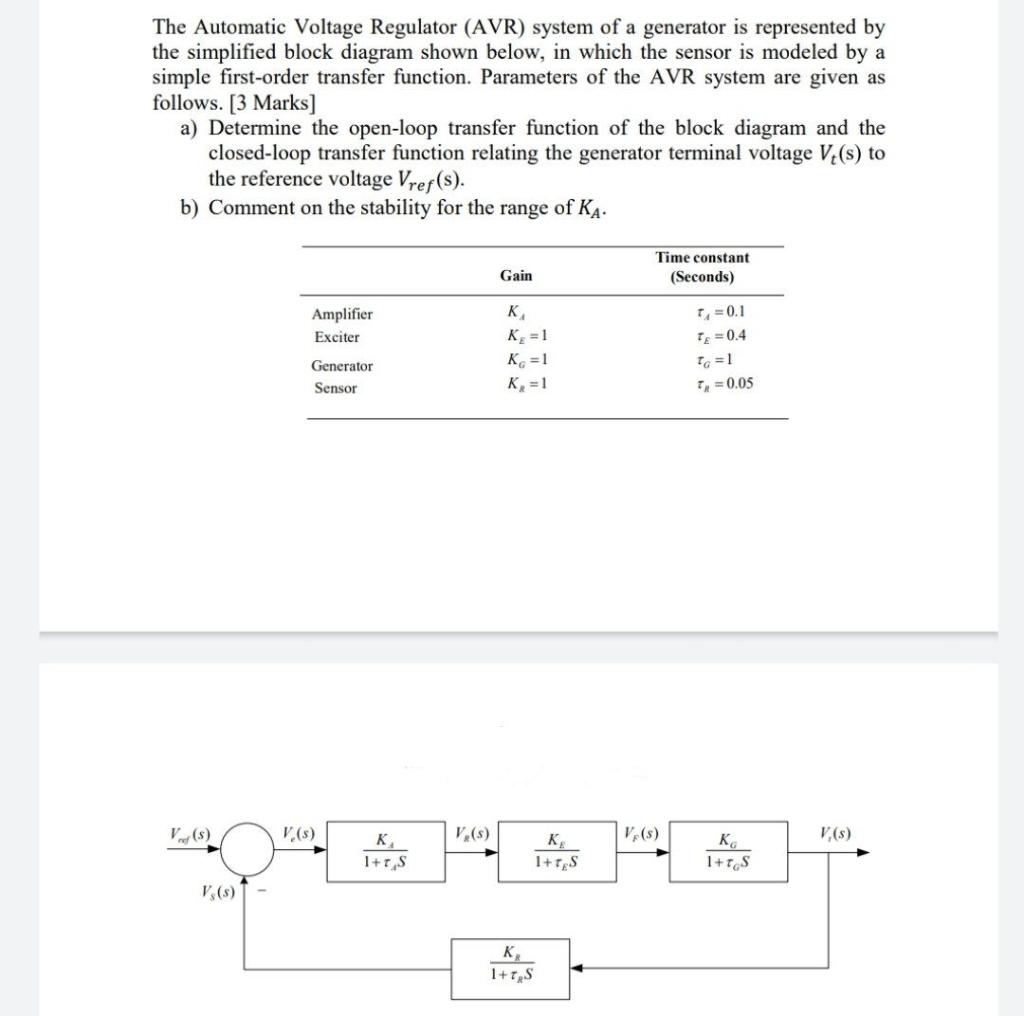 Solved The Automatic Voltage Regulator (AVR) system of a | Chegg.com