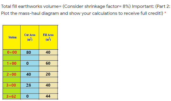 Solved Total fill earthworks volume= (Consider shrinkage | Chegg.com