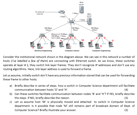 Solved Web server To external internet 1 Gbps Mail server 1 | Chegg.com