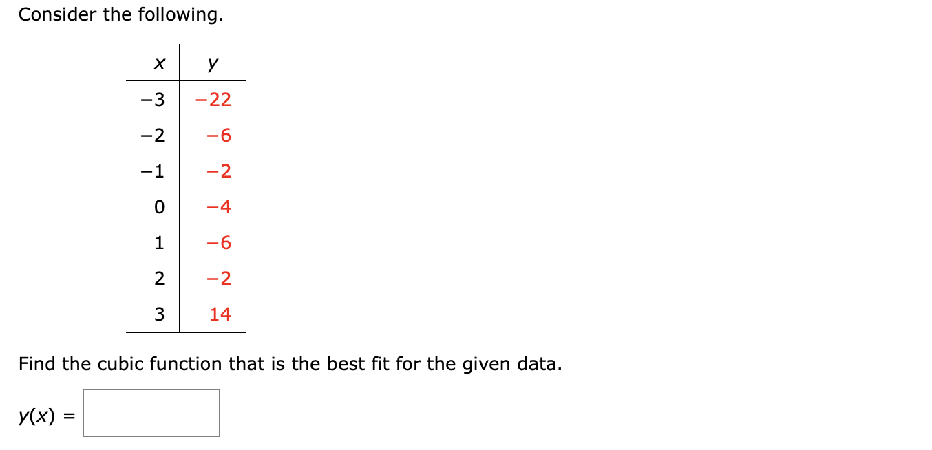 Solved Consider the following.Find the cubic function that | Chegg.com