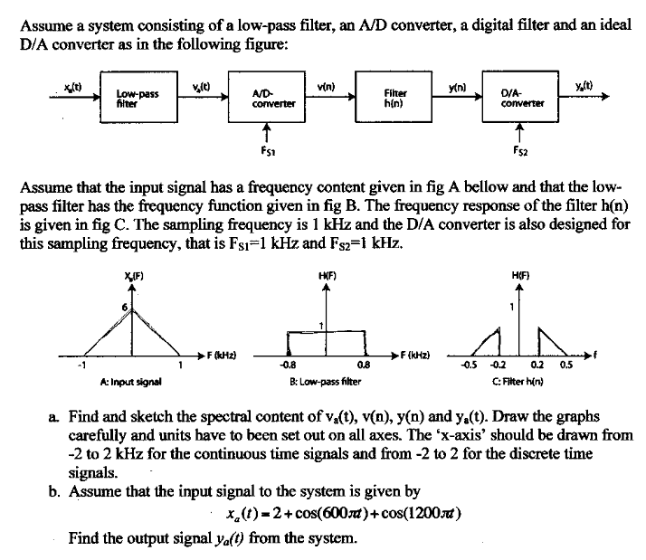 Solved Assume a system consisting of a low-pass filter, an | Chegg.com