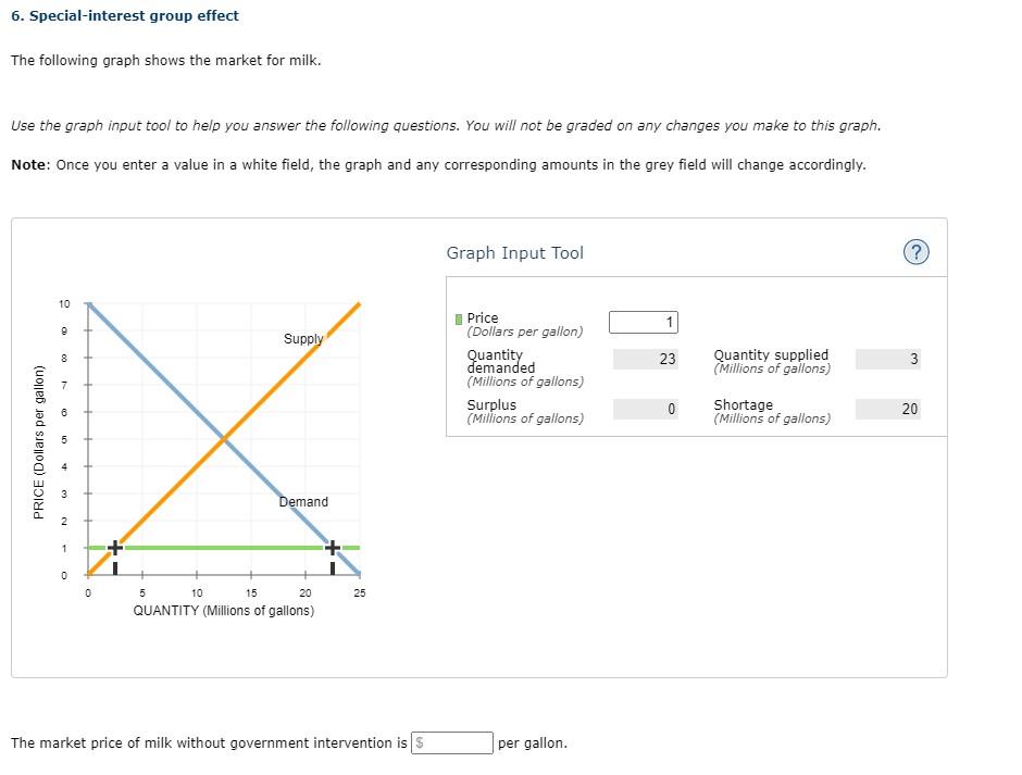Solved 6. Special-interest group effect The following graph | Chegg.com