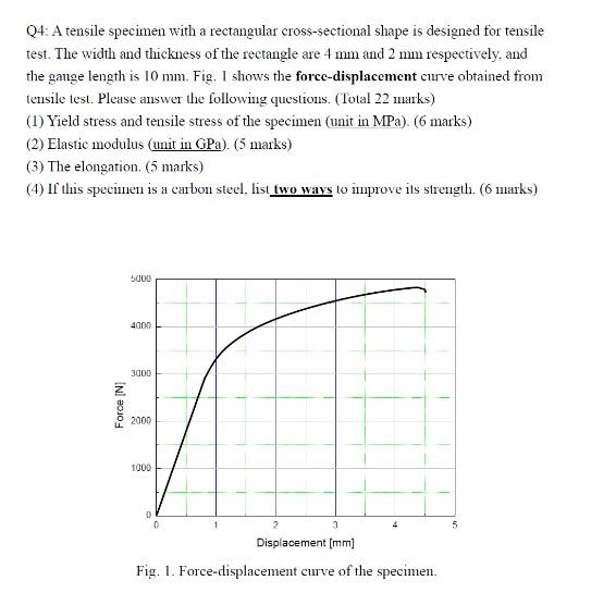 Solved Q4: A tensile specimen with a rectangular | Chegg.com