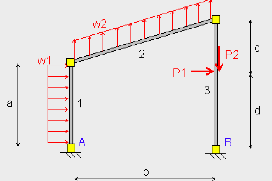 Solved Analyse the rigid-jointed frame illustrated below. | Chegg.com