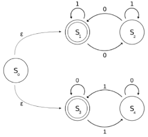 Solved 1a) Formally define this NFA 1b) Trace the | Chegg.com