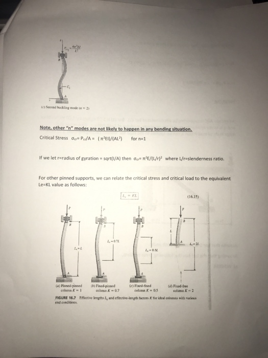 Solved When you apply a force P on a pinned column, the | Chegg.com