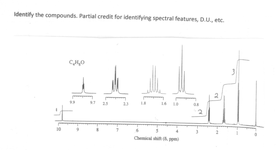 Solved Identify the compounds. Partial credit for | Chegg.com