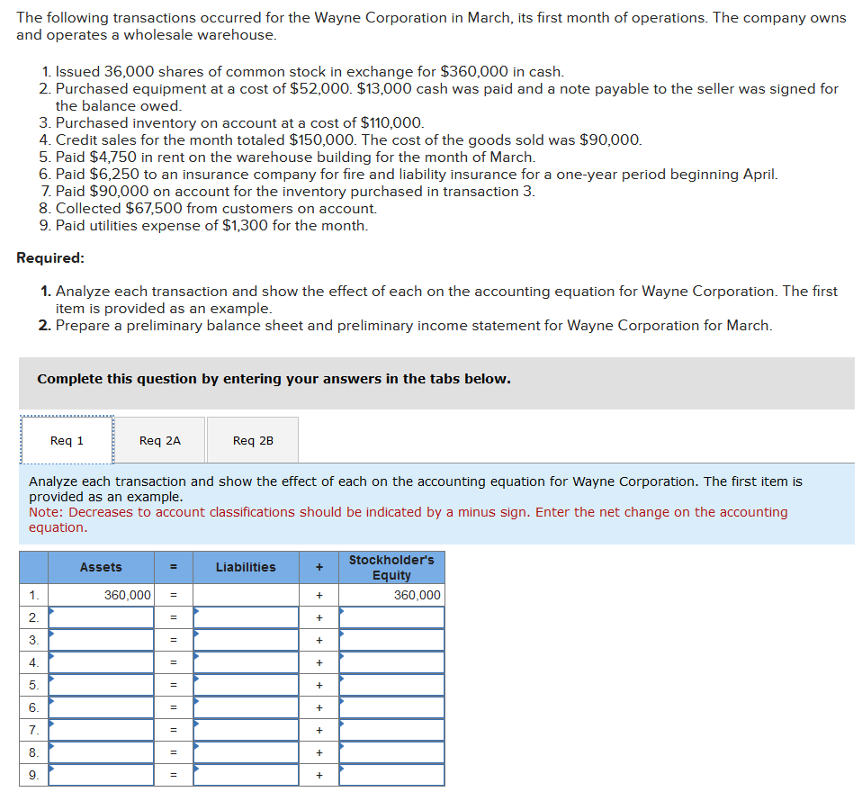 Solved Prepare a preliminary income statement for Wayne | Chegg.com