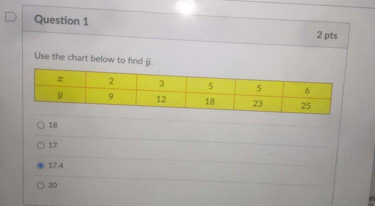 Solved Question 1 2 pts Use the chart below to find y. 2 3 5 | Chegg.com