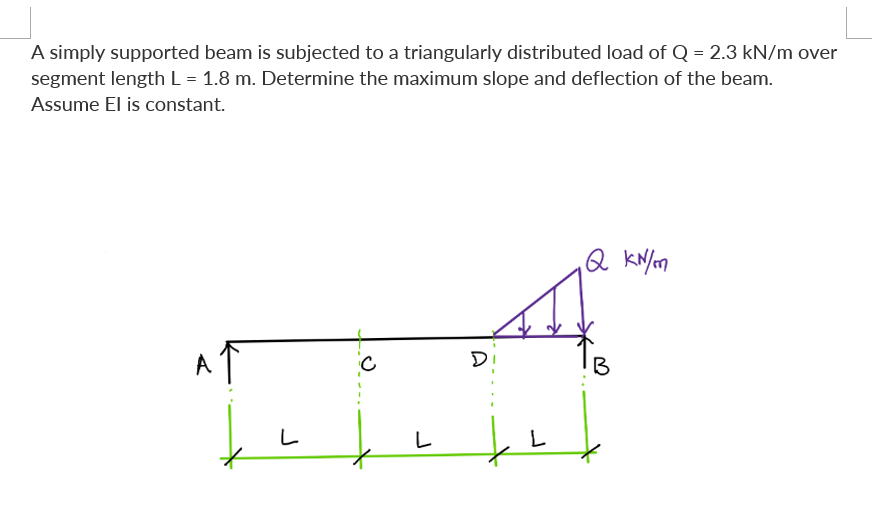 Solved A simply supported beam is subjected to a | Chegg.com