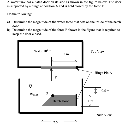 Solved 1. A water tank has a hatch door on its side as shown | Chegg.com