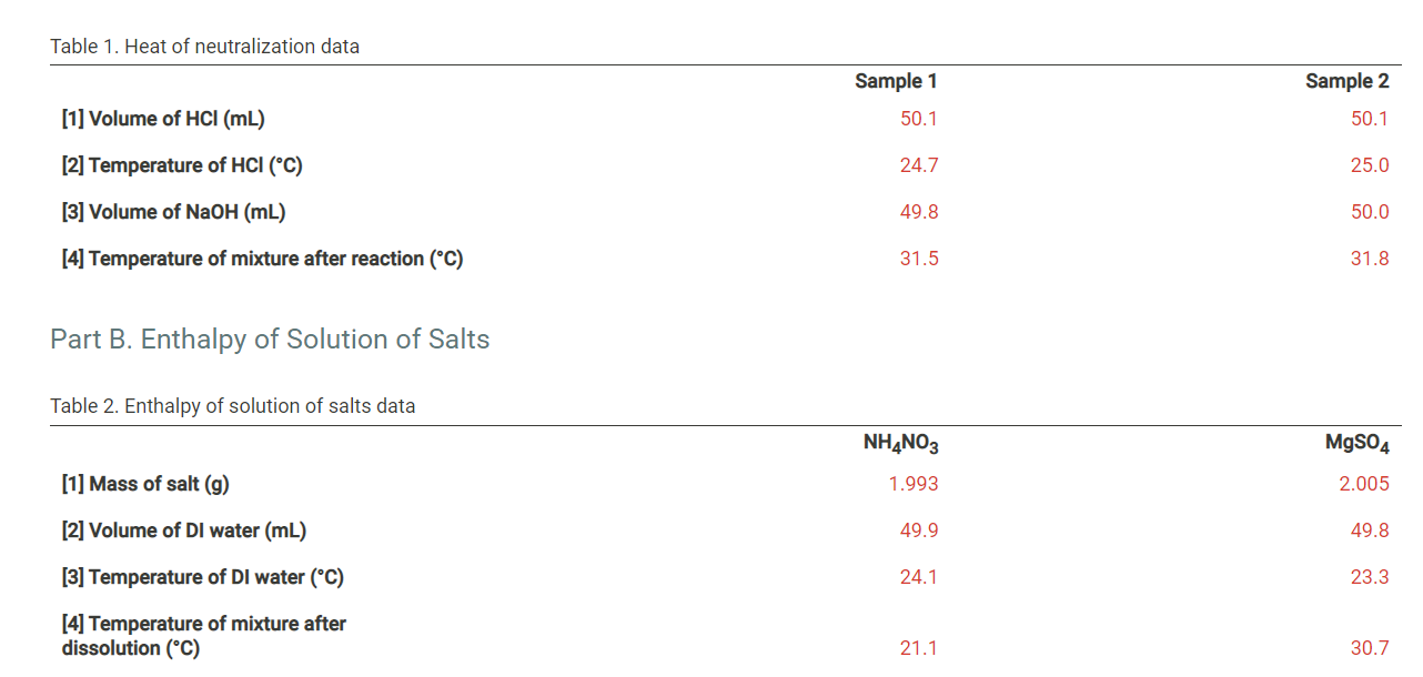 Solved Table view List View Table 3. Heat of neutralization | Chegg.com