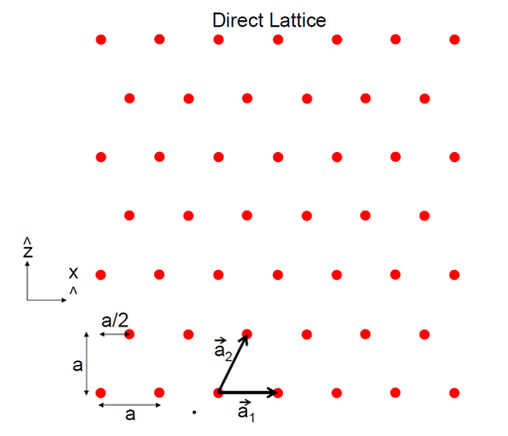 Solved Direct Lattice 실 . . a a | Chegg.com