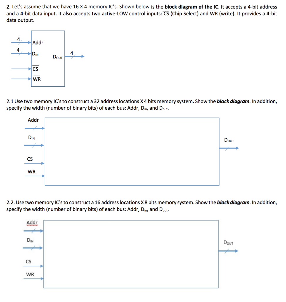Solved 2. Let's assume that we have 16 X 4 memory IC's. | Chegg.com