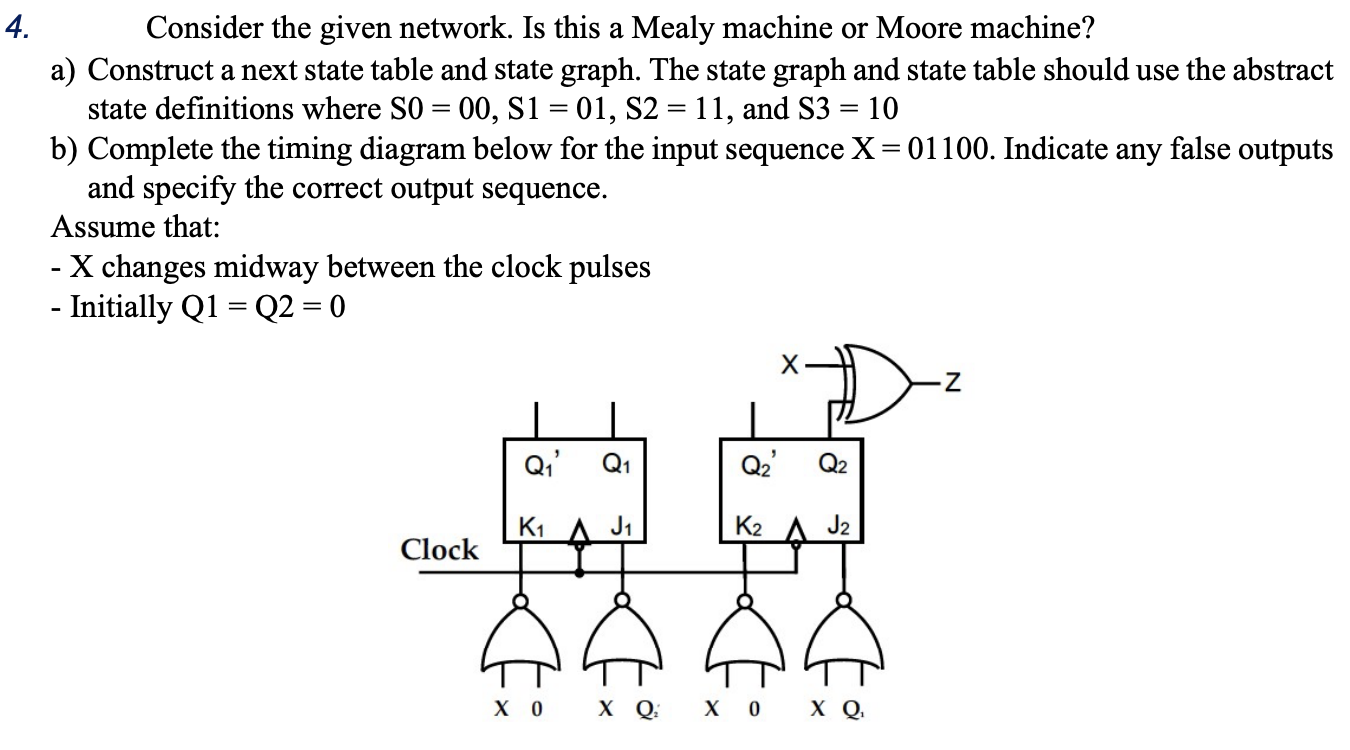 Consider the given network. Is this a Mealy machine | Chegg.com