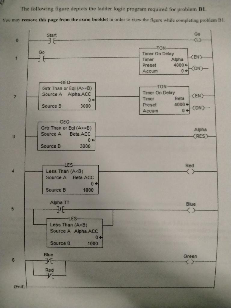 Solved Problem #BI) The ladder-logie program (shown on the | Chegg.com