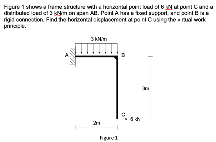 Solved Figure 1 shows a frame structure with a horizontal | Chegg.com