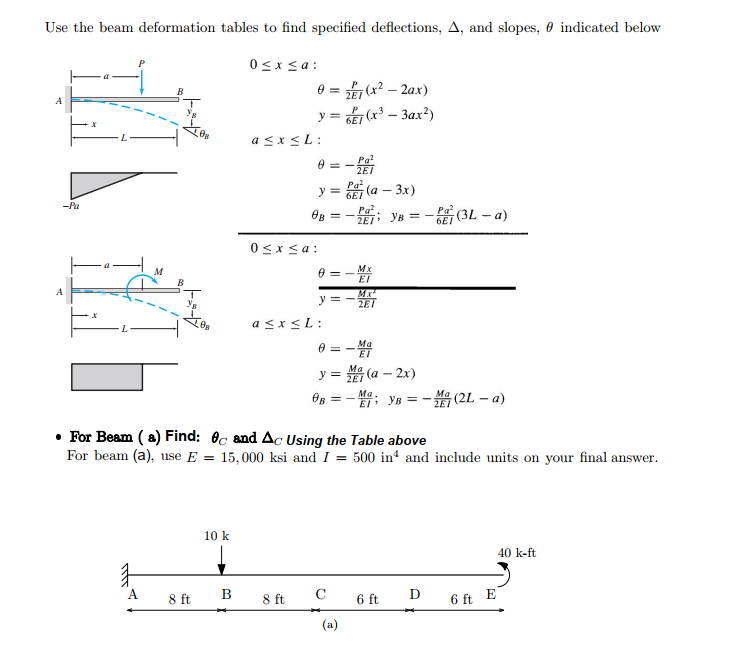 Solved Use the beam deformation tables to find specified | Chegg.com