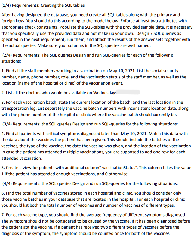 Solved (1/4) Requirements: Creating the SQL tables After | Chegg.com