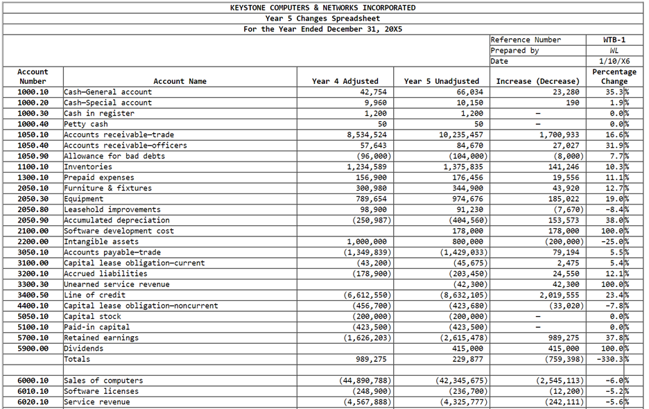 Solved This simulation presents an Analytical | Chegg.com