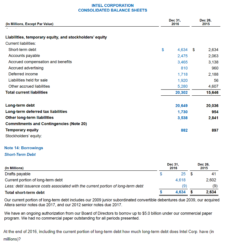Solved INTEL CORPORATIONCONSOLIDATED BALANCE | Chegg.com
