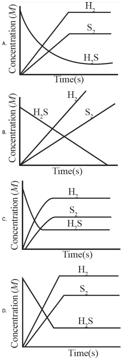 Solved For reaction 2H2 ﻿S( ﻿g)->2H2( ﻿g)+S2( ﻿g) ﻿: Which | Chegg.com