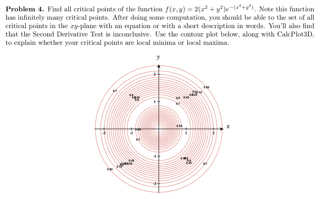 Solved Problem 4. Find all critical points of the function | Chegg.com