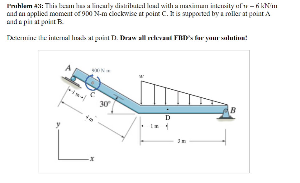 Solved Problem #3: This beam has a linearly distributed load | Chegg.com