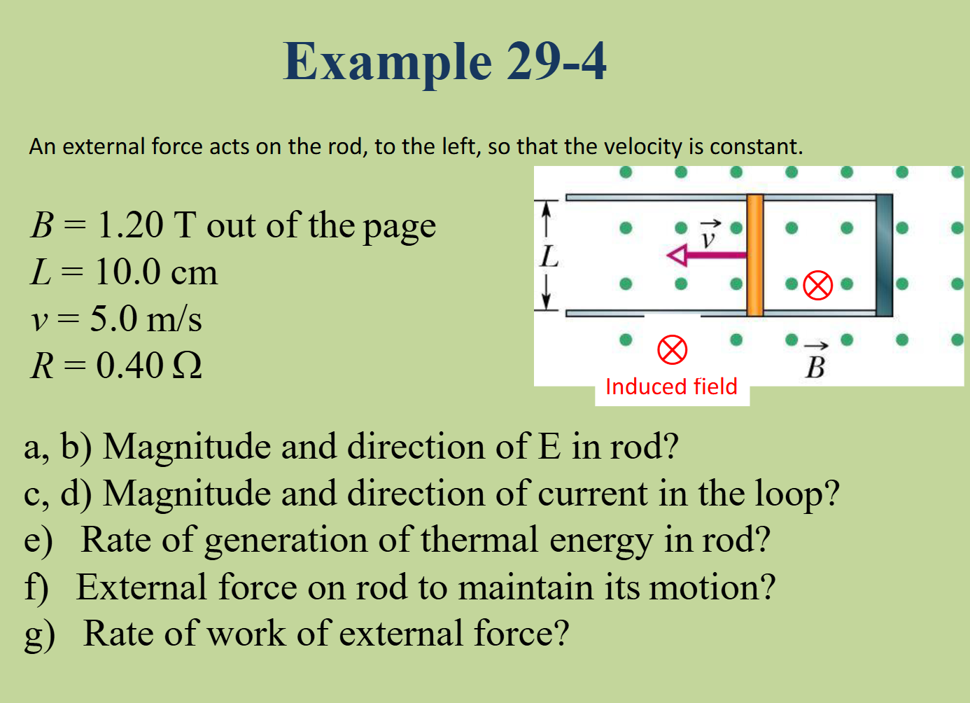 Solved An ﻿external force acts on ﻿the rod, to ﻿the left, so | Chegg.com