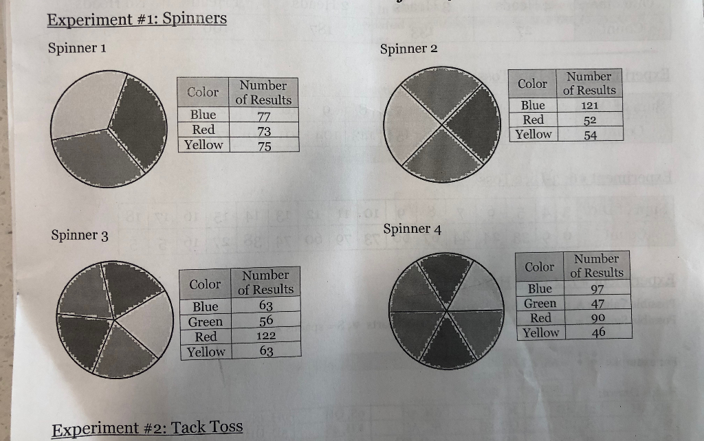 Solved Experiment #1: Spinners Spinner 1 Spinner 2 Number | Chegg.com