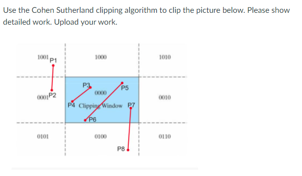 Solved Use the Cohen Sutherland clipping algorithm to clip | Chegg.com