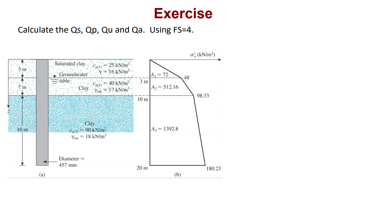 Solved Exercise Calculate the Qs, Qp, Qu and Qa. Using FS=4. | Chegg.com