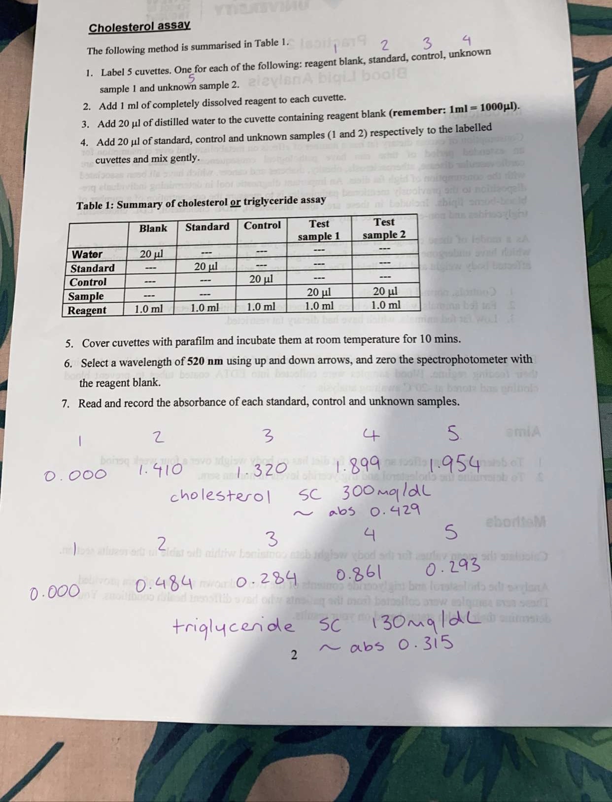 Blood Lipid Lab report - Introduction, Results, | Chegg.com