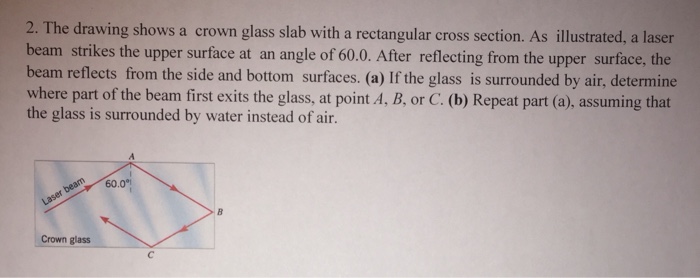 Solved 2. The drawing shows a crown glass slab with a | Chegg.com