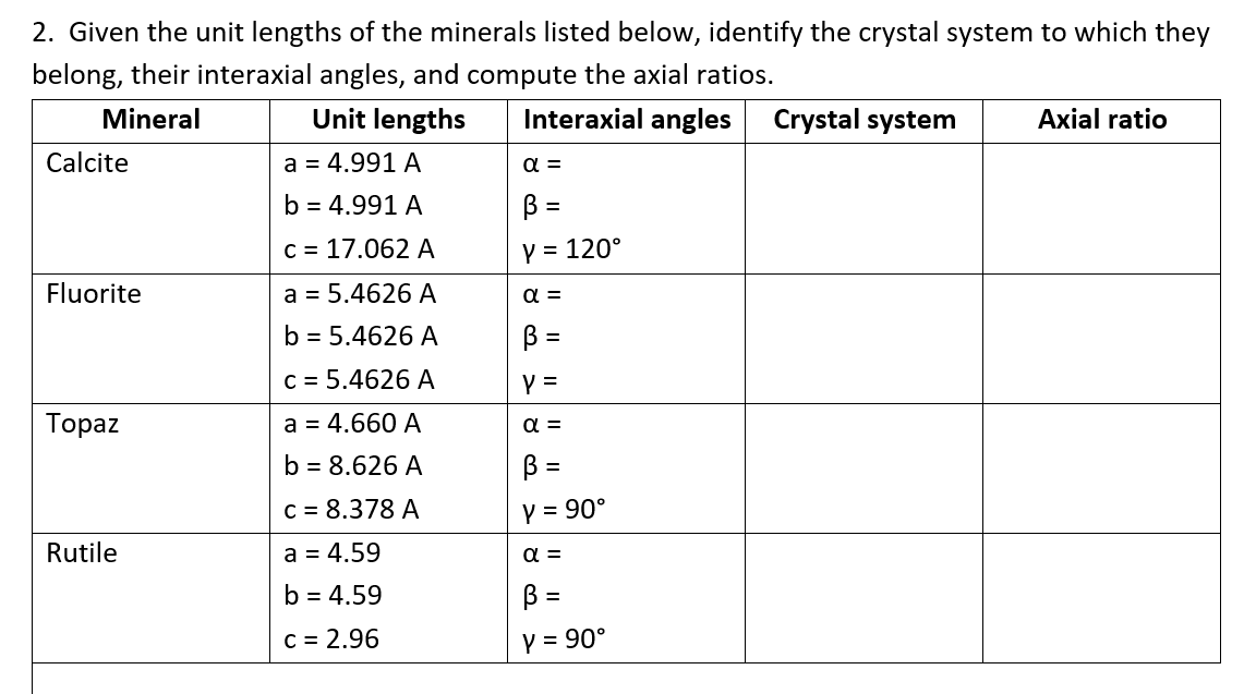 Solved 2. Given the unit lengths of the minerals listed | Chegg.com