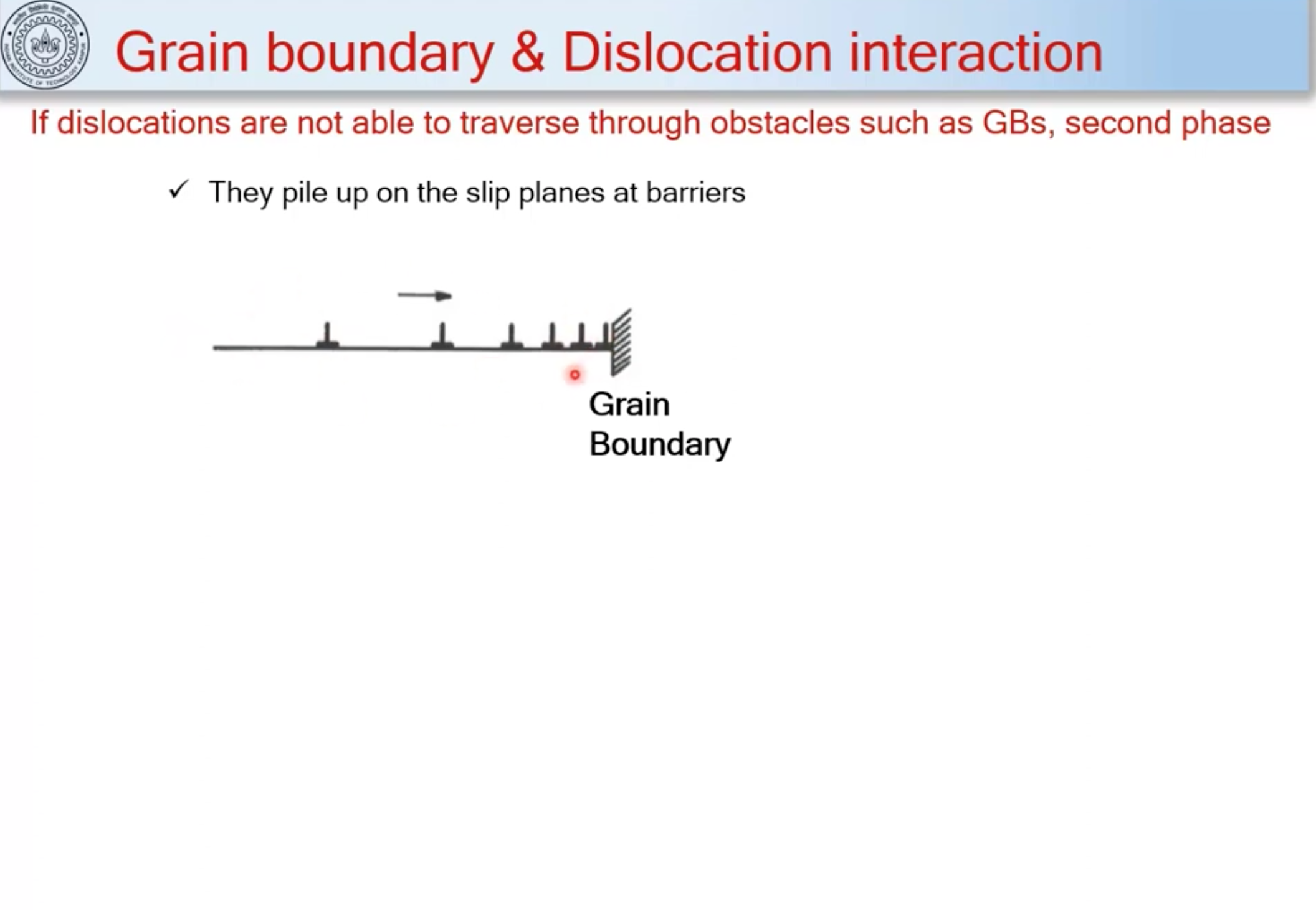 Grain boundary \& Dislocation interaction If | Chegg.com