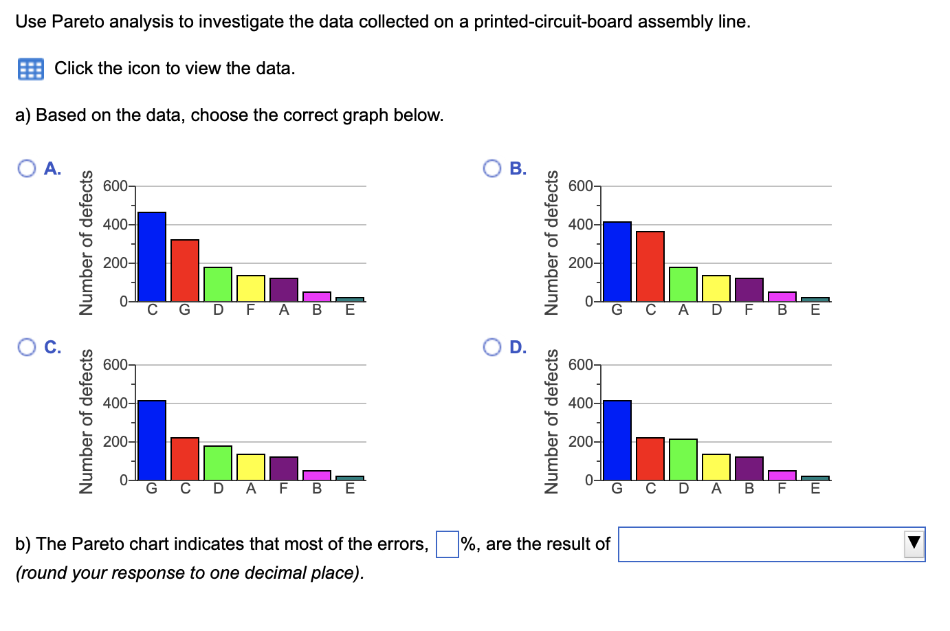 Solved Use Pareto analysis to investigate the data collected | Chegg.com